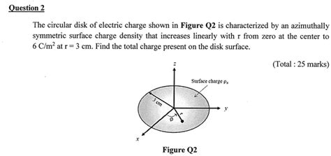 solved the circular disk of electric charge shown in figure q2 is