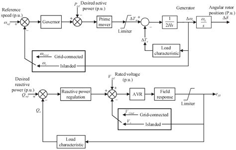 Python Sequence Diagram Generator Virtstrong