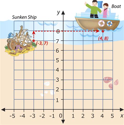 The Coordinate Plane CK Foundation
