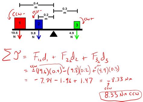torque example solutions stickman physics