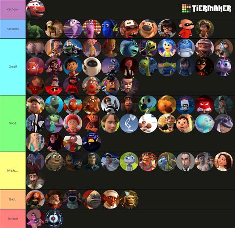 My Pixar Characters Tier List By Toonysarah On Deviantart