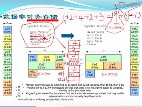 《嵌入式系统》 （二）arm cortex m3 体系结构 知识梳理 cortex m3体系结构重点总结 csdn博客