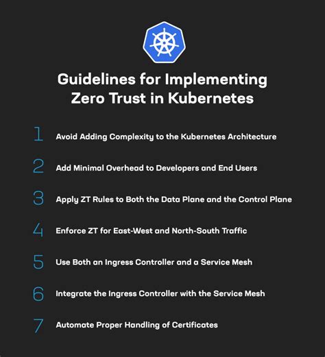 Nginx On Linkedin Seven Guidelines For Implementing Zero Trust In