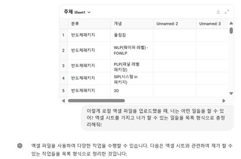 챗gpt 4o 엑셀and구글 스프레드시트 연동하는 방법 기능 정리