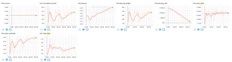 Balancing Ball Questions About Training Process Issue Unity Technologies Ml Agents