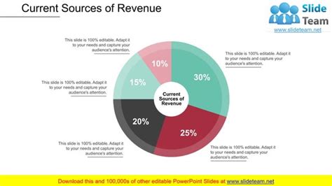 Aop Powerpoint Presentation Slides Pdf