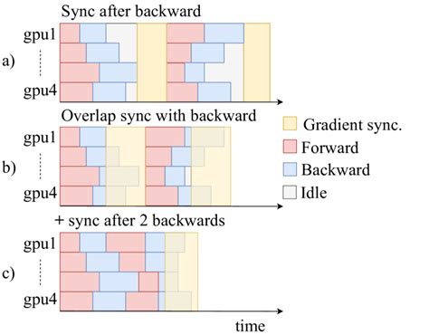 1904 01038 Fairseq A Fast Extensible Toolkit For Sequence Modeling