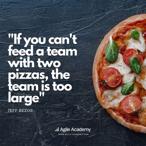 Agile Academy On Linkedin On Linkedin Amazon Innovation Agility Teams Agile Scrum