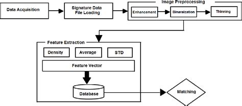 Figure 1 From A Recognition System For Subjects Signature Using The Spatial Distribution Of