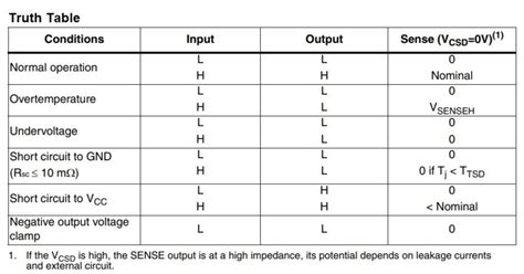 Truth Table Input Vs Output Electronics