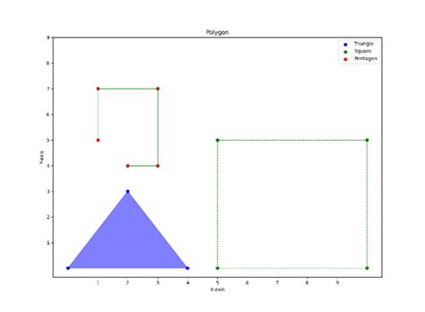 Programming For Beginners Plotting Polygons With Pyplot