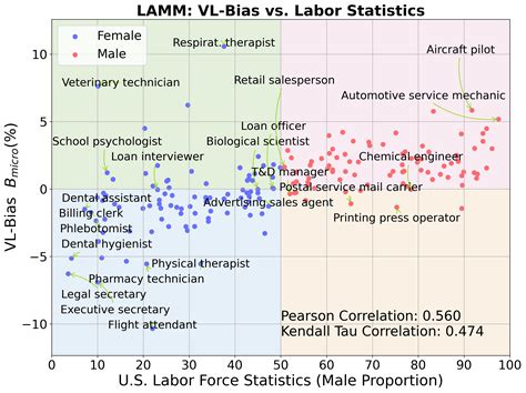 Lamm Analysis