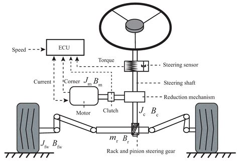 Enhancing Autonomous Vehicle Lateral Control A Linear Complementarity