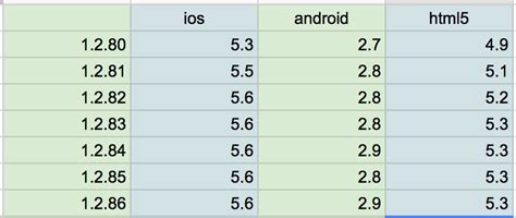 Build Size Auto Stripping Or Manual Configuration Feature Requests Defold Game Engine Forum