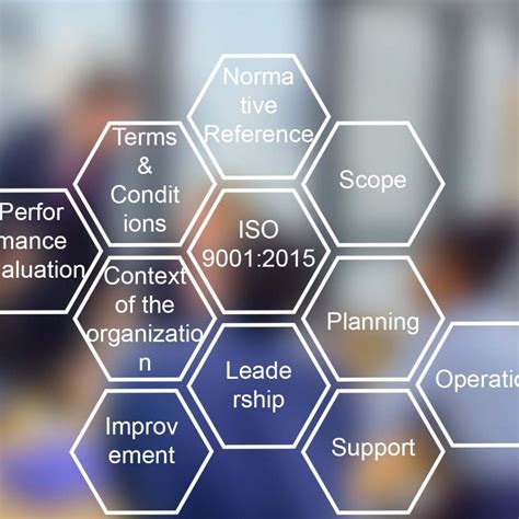 10 Klausul Iso 9001 2015 Sistem Manajemen Mutu