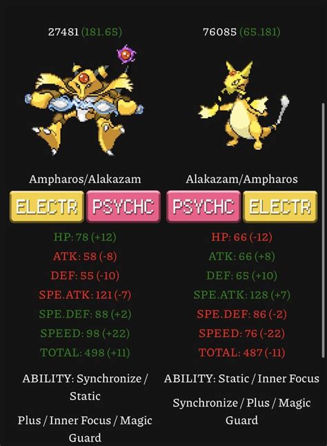Which Alakazam Fusion Is The Best R Pokemoninfinitefusion