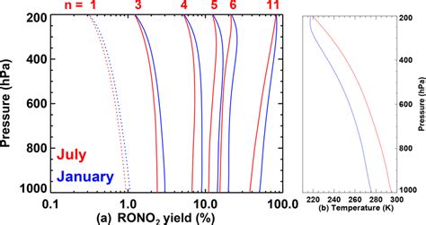 A Organic Nitrate Yield In The Reaction Of Peroxy Radicals With No