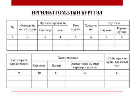 өргөдөл гомдол санал хүсэлтийг шийдвэрлэх Pptx
