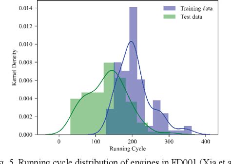 Figure 5 From A Temporal Pyramid Pooling Based Convolutional Neural