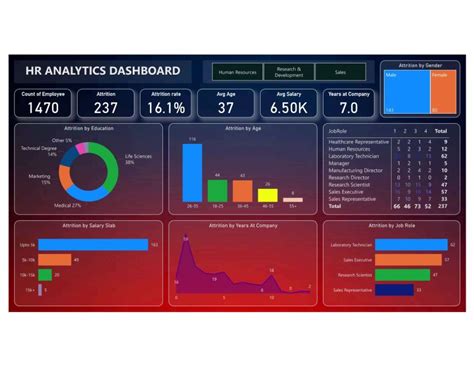 Powerbi Hranalytics Dataanalytics Dashboarddesign