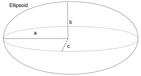 Ellipse Linear Eccentricity