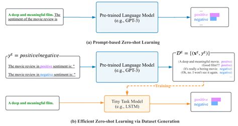 Publications HKU NLP Group