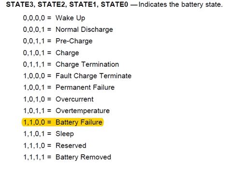 BQ Z Battery Failure Status In Manufacturer Status Register Power Management Forum Power