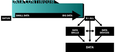 Data Continuum And Data Download Scientific Diagram