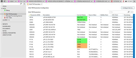 Esa Global Monitoring And Management System