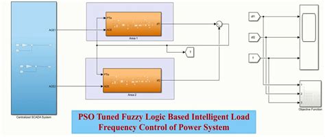 pso tuned fuzzy logic based intelligent load frequency control of power