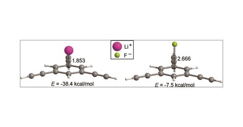 Counterintuitive Substituent Effect Of The Ethynyl Group In Ion−π
