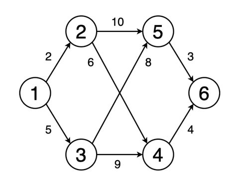 Github Lioo7oopex3 Implementing Networkx Library This Project Is A Collection Of Data