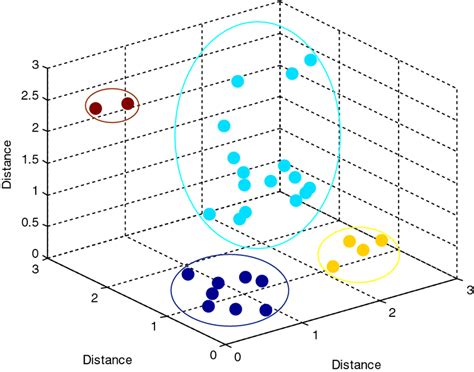 The Normal And Random Distribution Using IID Assumption For Thirty Download Scientific Diagram