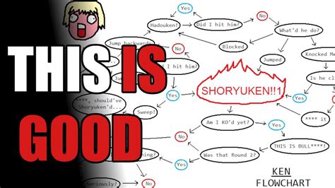 Flowcharting Is Good In Fighting Games Youtube