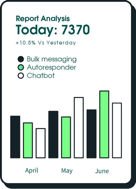 Waziper Whatsapp Marketing Tool By Author Of Stackposts
