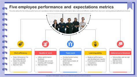 job performance expectations