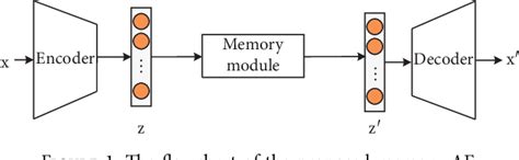 Figure 1 From Abnormal Detection In Big Data Video With An Improved