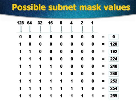 possible subnet mask values ccna cheat sheet‏ mohammed omar flickr