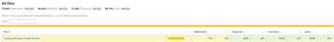 code coverage getting dropped when we combine code coverage from karma