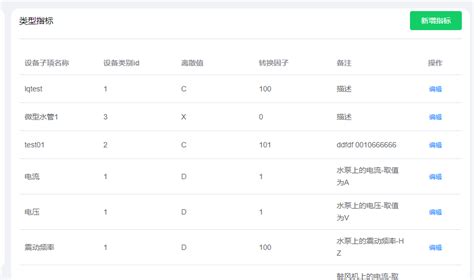 vue 编辑table 数据 未点击提交table里的数据就发生了改变深拷贝处理 金陵彭于晏 博客园