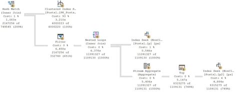 Indexing Sql Server Queries For Performance Fixing An Eager Index Spool Darling Data