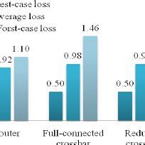 Average Power Consumption FJ Bit Download Scientific Diagram