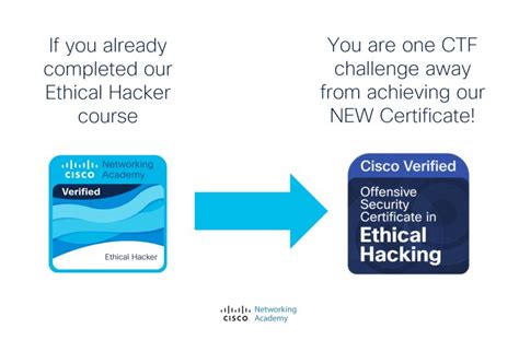Ctf Cisco Networking Academy