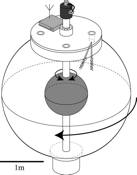 A Schematic Of The Apparatus Showing The Inner And Outer Sphere And Download Scientific Diagram