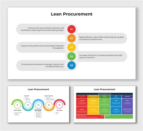Get Now Lean Procurement Powerpoint And Canva Templates