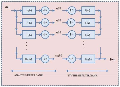 Algorithmic Delay And Synchronization In Mpeg Audio Codecs Ee Times