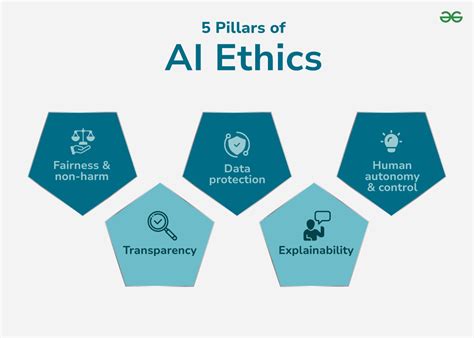 Ai Ethics Challenges Importance And Future Geeksforgeeks