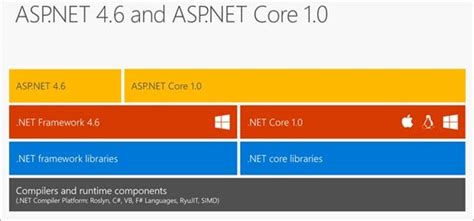 How To Reference An Existing Net Framework Project In An Aspnet Core