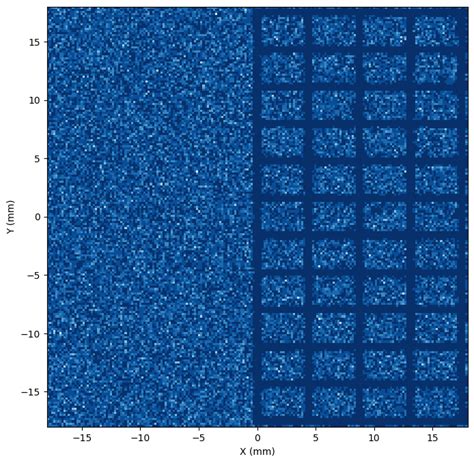 Synthetic Charged Particle Radiographs With A Wire Mesh — Plasmapy 2025 8 0 Documentation
