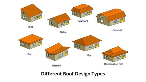 The Different Roof Design Types Roofing Roofer Roofing